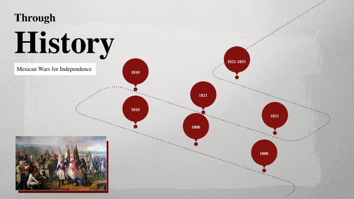 Timeline of Causes of Effects of the Mexican Wars for Independence by ...