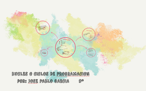 Que son bucles de programacion by Manolo Robayo Falla on Prezi