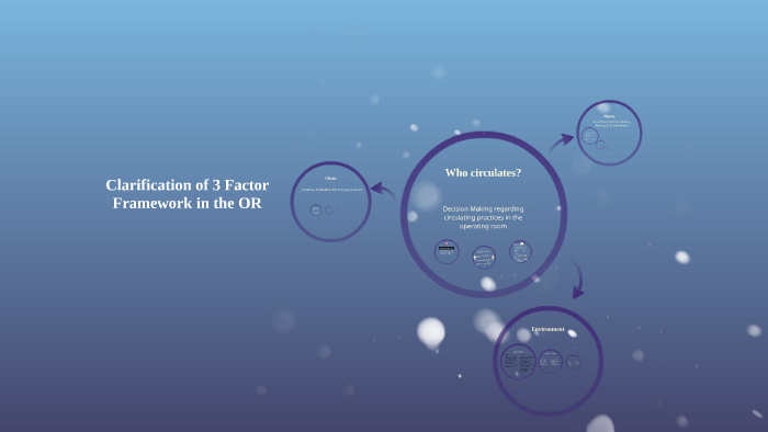 3 Factor Framework Clarification by Dayle Allen on Prezi