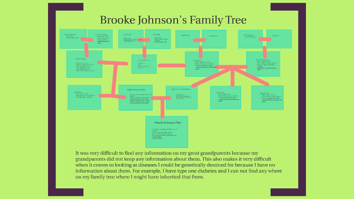 Brooke Johnson's Family Tree by Brooke Johnson on Prezi