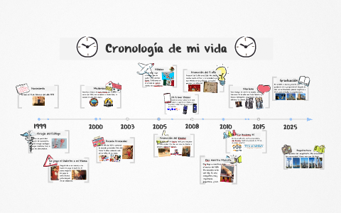 Cronologia de mi vida by Daniel Rangel on Prezi