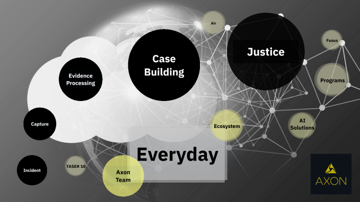 Axon Ecosystem by Luke Baldwin on Prezi