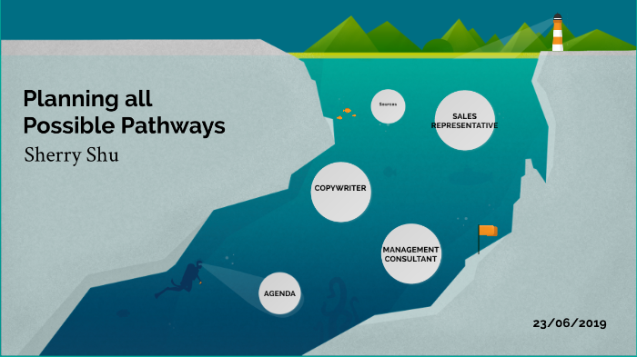 Planning all Possible Pathways - Sherry Shu by Shoe on Prezi