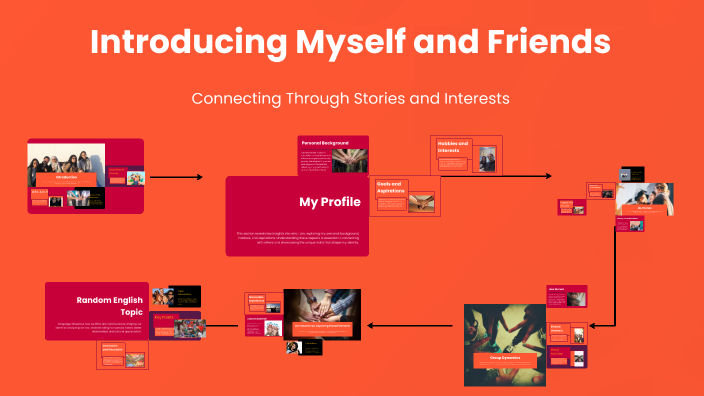 Introducing Myself and Friends by Mohammad Natheersha on Prezi