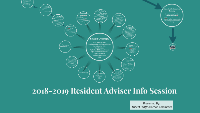 CCU Resident Adviser Information Session by David Speiser on Prezi
