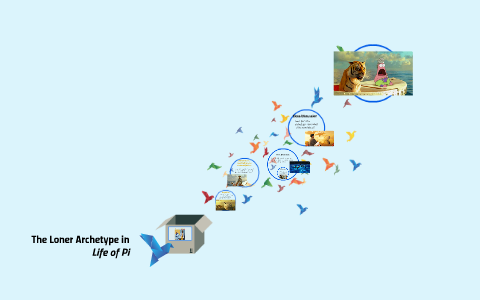 Examination of the Loner or Outcast by Mary Sullivan on Prezi