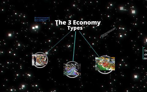 the 3 economy types by jose lopez on Prezi