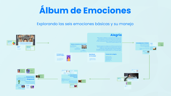 Álbum de Emociones by Jael Mercado on Prezi