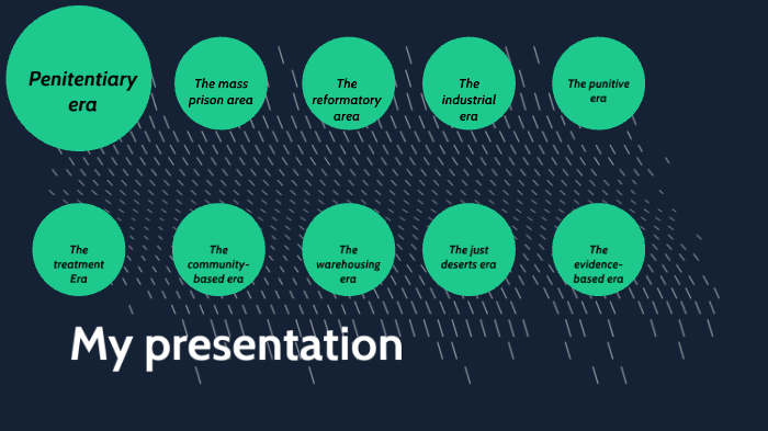 Chapter 13 timeline by Chase Miller on Prezi