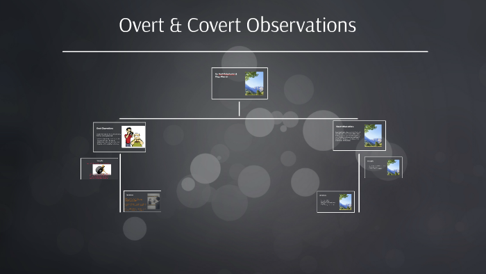 Overt & Covert Observations by Diego Weaver on Prezi