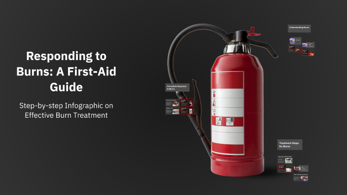 Responding to Burns: A First-Aid Guide by chris riva on Prezi