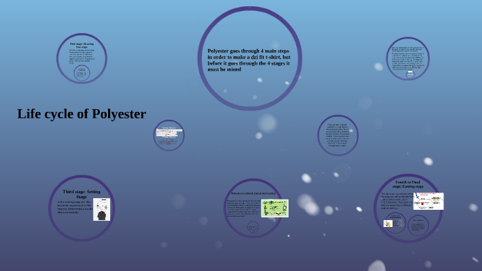 Life cycle of polyester by cj hunt on Prezi
