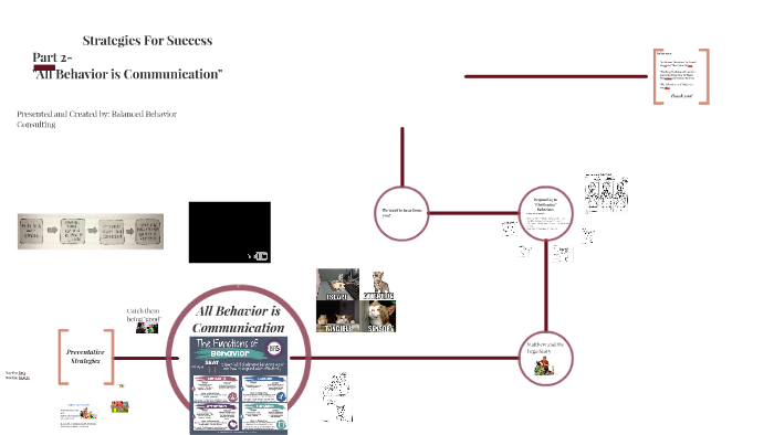 Part 2-Challenging Behavior by Jessica Drohan on Prezi