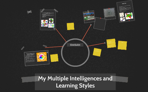 My Multiple Intelligences and Learning Styles by warda rehman