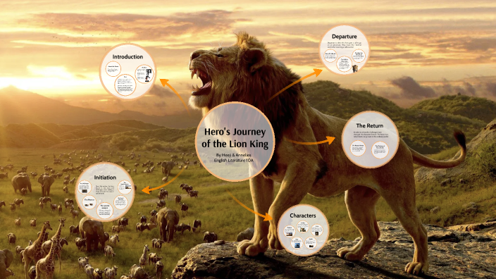 The Hero's Journey of the Lion King_English Literature 10A by Heeji Kim ...