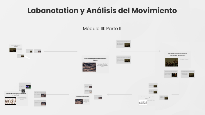 Módulo V PARTE II: Labanotation y Análisis del Movimiento by Odalys ...