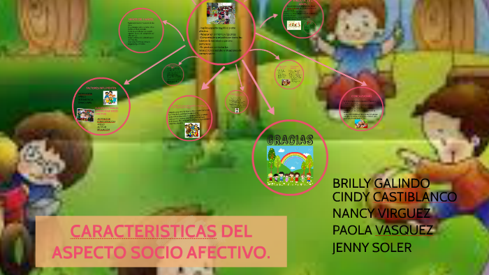 caracteristicas del aspecto socio afectivo by nancy pilar virguez ...