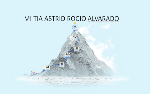 Astrid Rocio Alvarado by cristan alvarado pardo on Prezi