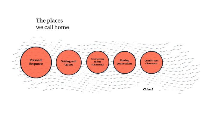 Places we call home project by Chloe B on Prezi