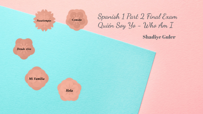 Quién Soy Yo - Who Am I by Shadiye Guler on Prezi