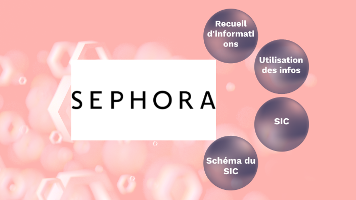 SIC Sephora by Yannis Jaulin on Prezi