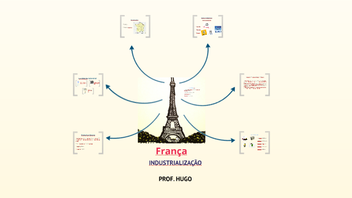 Indústria francesa by Hugo França Vidziunas on Prezi