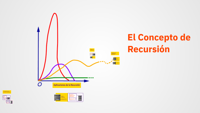 El Concepto de Recursión by Yaira Polo on Prezi
