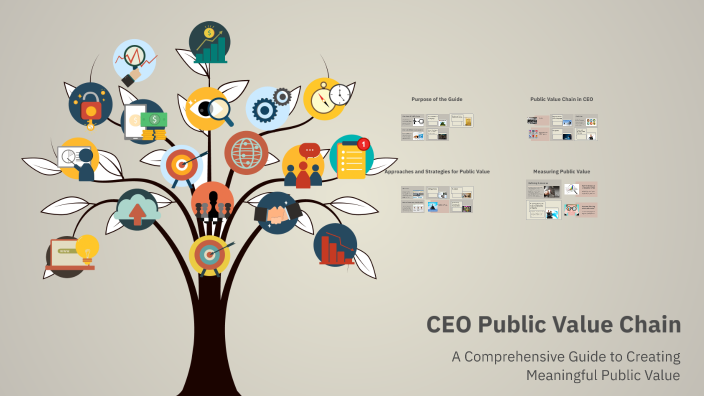 CEO Public Value Chain by George Zeno on Prezi