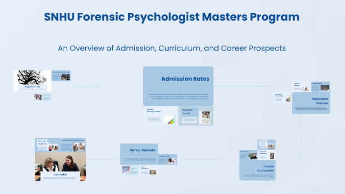 SNHU Forensic Psychologist Masters Program by Mia Dickmann on Prezi