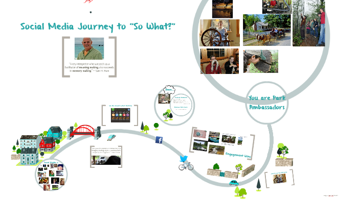 Land of So What by Monika Rued on Prezi