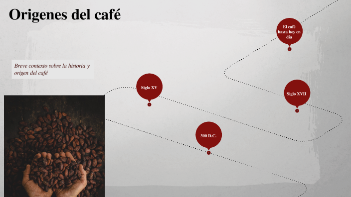 Origen del café by Kolbert Soto on Prezi