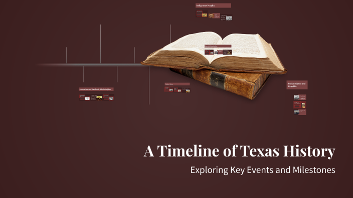 A Timeline of Texas History by Omar Rangel on Prezi