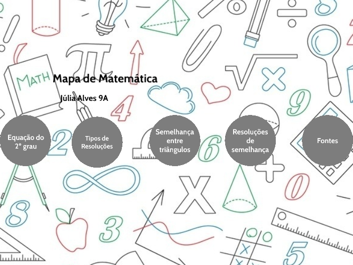 Mapa de Matemática - J.A by julia alves on Prezi