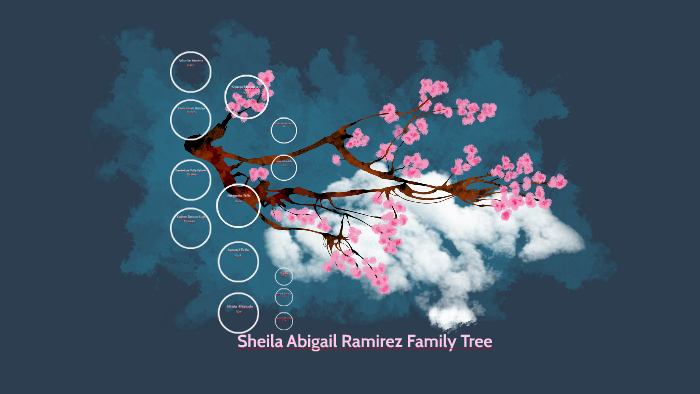 Sheila Abigail Ramirez Family Tree by Sheila Ramirez on Prezi