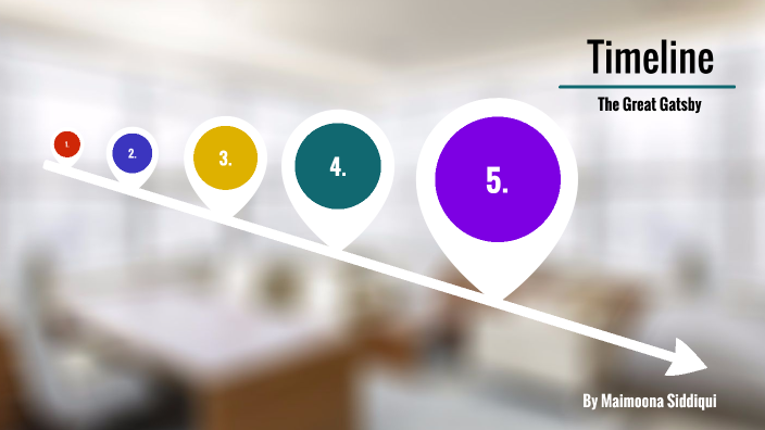 Entry 9: Multimedia timeline by Maimoona Siddiqui on Prezi