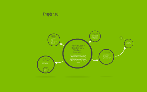 The HighScope Model of Early Childhood Education by Alexis Briscoe on Prezi