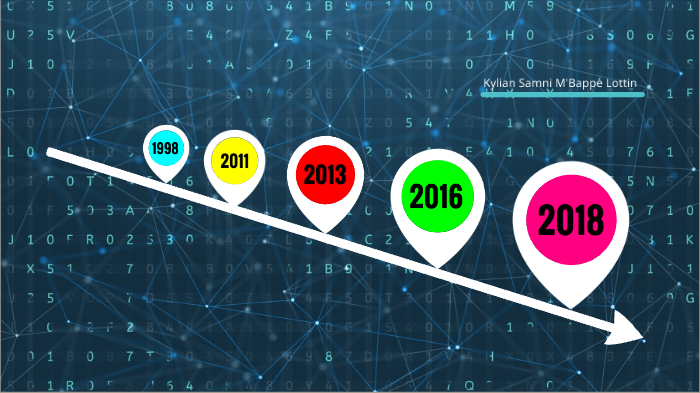 Kylian M'Bappe by Fatih Altintas on Prezi