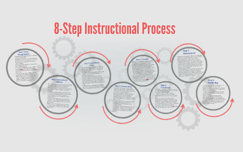 8-Step Instructional Process by Whitney Miller on Prezi
