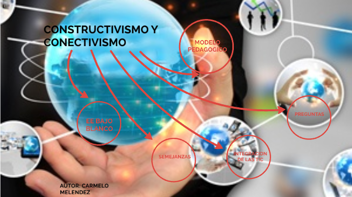 CONSTRUCTIVISMO Y CONECTIVISMO by carmelo melendez on Prezi