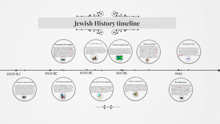 Jewish History timeline by Rishabh Patni on Prezi