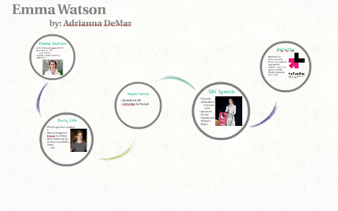 Emma Watson by Adrianna DeMar on Prezi