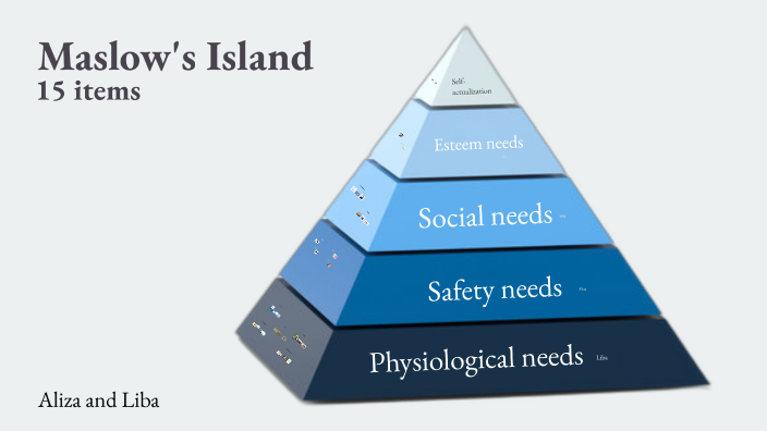 MAM1020-A4 Consumer Behaviour-Aliza and Liba by aliza k on Prezi