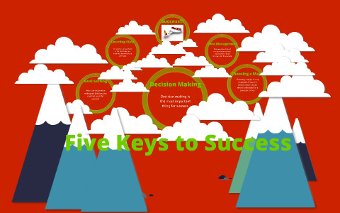 Five Keys to Success by Matt Robinson on Prezi