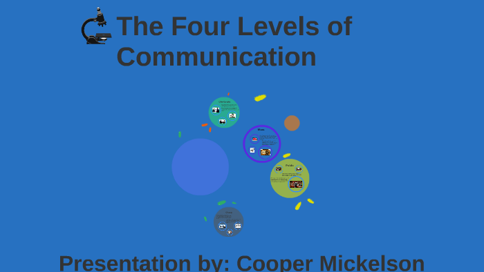 The Four Levels of Communication by who cares on Prezi