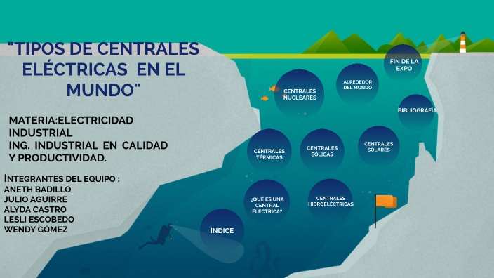 TIPOS DE CENTRALES ELECTRICAS EN EL MUNDO by aneth badillo on Prezi