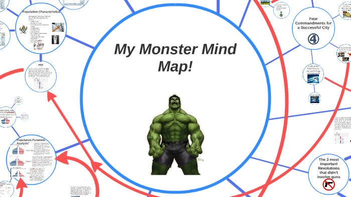 My Monster Mind Map! by Juan Pablo De Pedro on Prezi