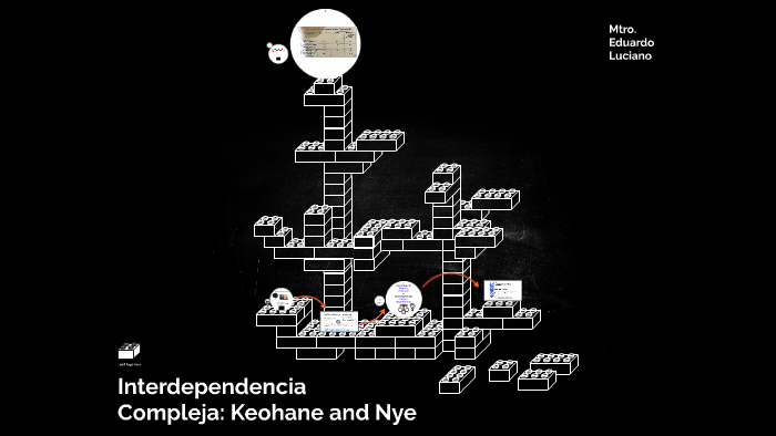 Interdependencia Compleja by Eduardo Tadeo on Prezi