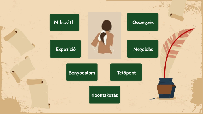 Bede Anna tartozása by Dorka Décsei on Prezi