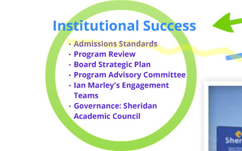 Student Success Wheel by Anna Maocheia on Prezi