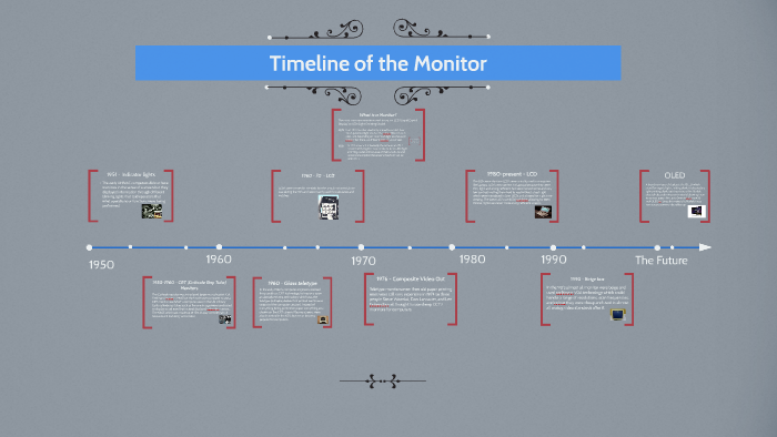 Timeline of the Monitor by Calvin Luu on Prezi